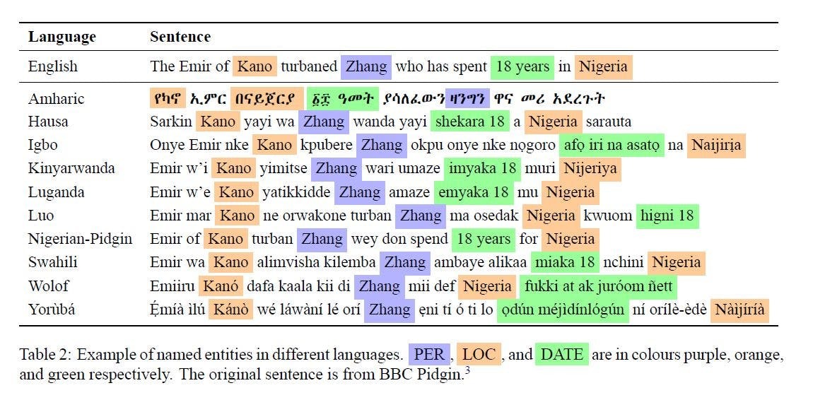 10 best African language datasets for data science projects - Zindi